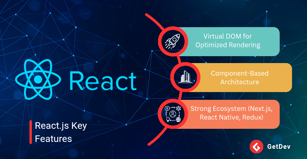 10 JavaScript Libraries You Should Know in 2025 – GetDev Technology Insight