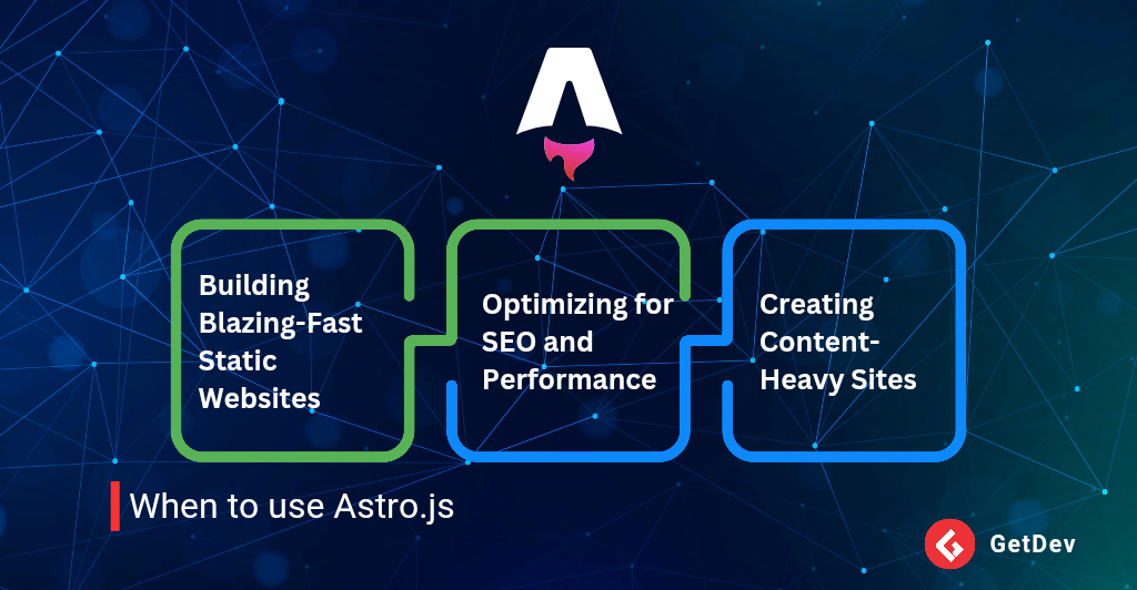 10 JavaScript Libraries You Should Know in 2025 – GetDev Technology Insight