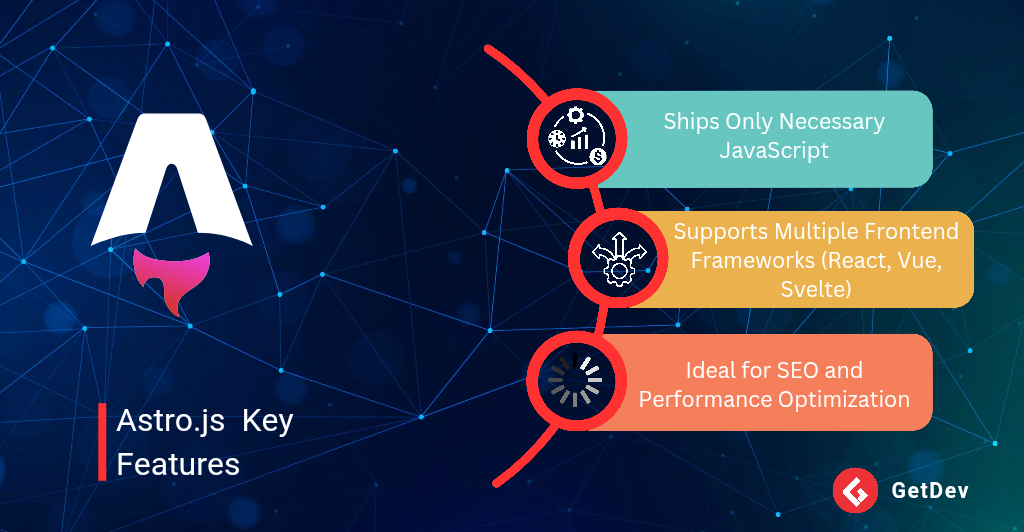 10 JavaScript Libraries You Should Know in 2025 – GetDev Technology Insight