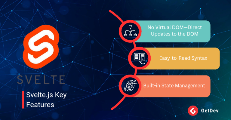 10 JavaScript Libraries You Should Know in 2025 – GetDev Technology Insight