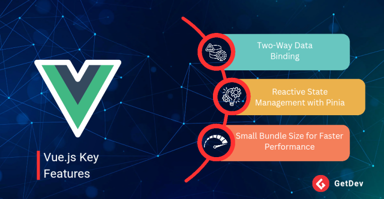 10 JavaScript Libraries You Should Know in 2025 – GetDev Technology Insight